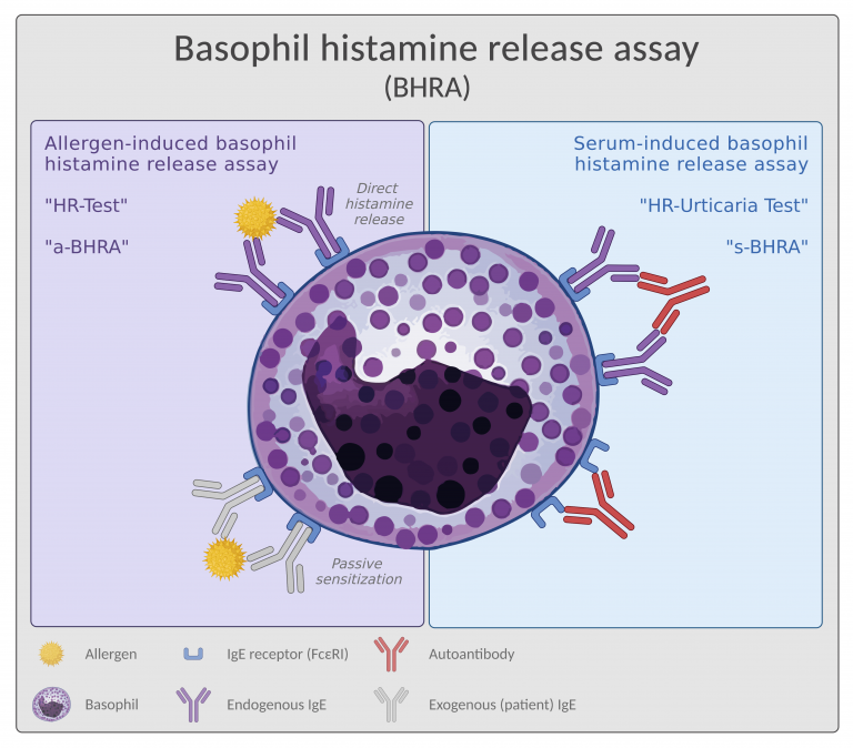 About our assay - RefLab ApS